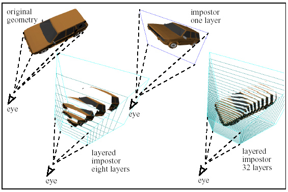 Massive Model Rendering